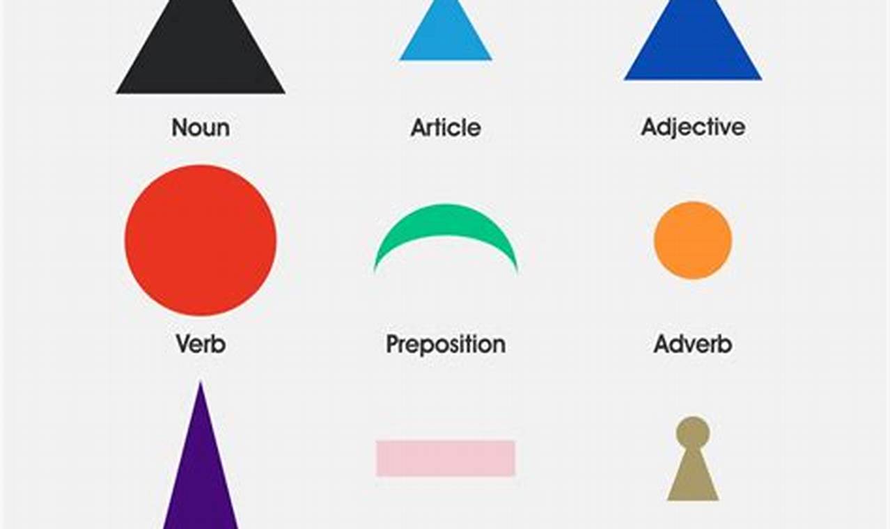 Learn Montessori Grammar Symbols: A Guide